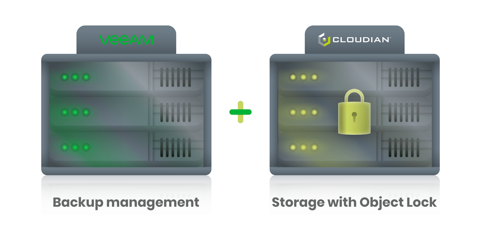 Cloudian Quote - San Builder by Nexstor